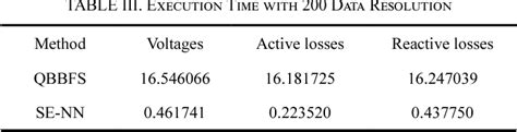 Table III From A Novel Smart Grid State Estimation Method Based On Neural Networks Semantic