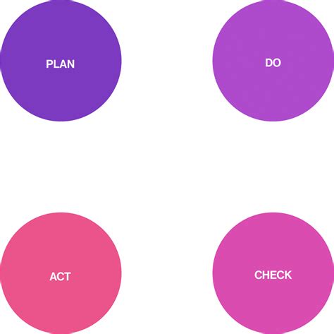 Pdca Colors