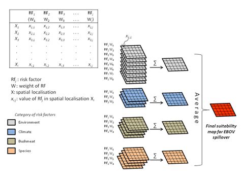 Schematic Diagram Of The Gis Mce Procedure Followed To Create The