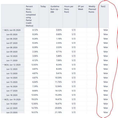 conditional calculated measure by date questions and answers eazybi