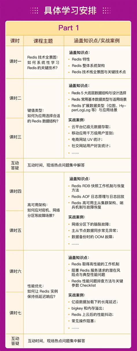 蒋德钧的 Redis 集训班