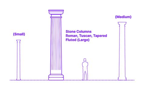 Stone Columns Roman Tuscan Tapered Fluted Large Dimensions
