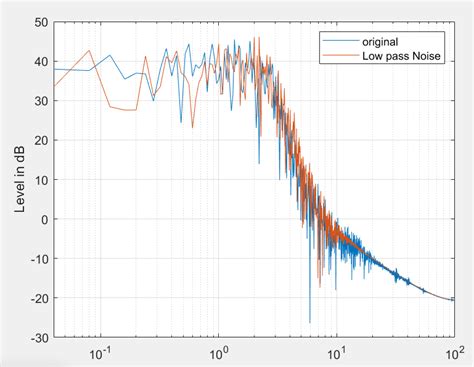 Fft Pseudo Periodic Time Series With Stochastic Period And Amplitude Signal Processing Stack