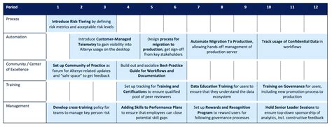 Analytic Governance Your Questions Our Answers Alteryx Community