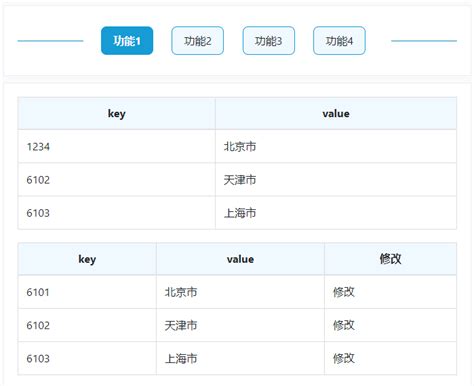 实战：点击查看详情前端点击展示详细信息 Csdn博客