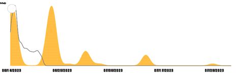CVE 2023 30631 Exploits Severity Feedly