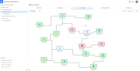 What Is Service Map Service Map