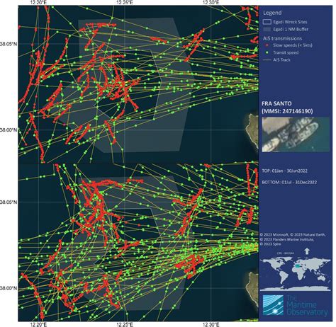 Developing An Open Source Methodology For The Remote Monitoring Of