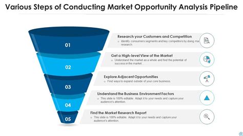 Opportunity Pipeline Powerpoint Ppt Template Bundles Presentation Graphics Presentation