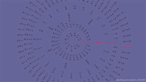 时钟罗盘 csdn博客