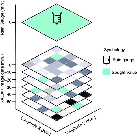 Conceptualization Of The Space Time Windows Matching Method Download Scientific Diagram