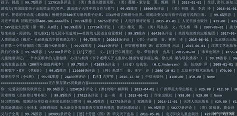 python爬虫入门教程27：爬取某电商平台数据内容并做数据可视化 import requests import parsel import