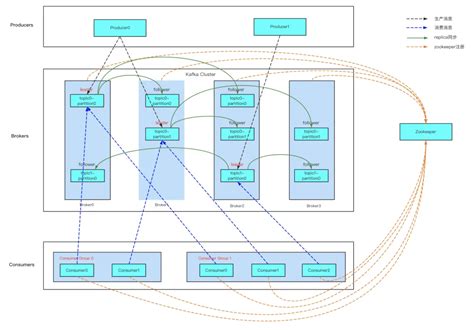 聊聊 Kafka： Consumer 源码解析之 Rebalance 机制 阿里云开发者社区