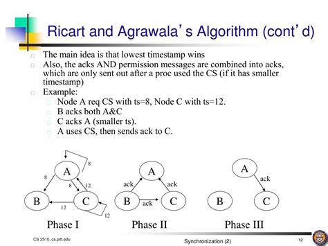 Ppt Distributed Mutual Exclusion Algorithms In Synchronization Powerpoint Presentation Id
