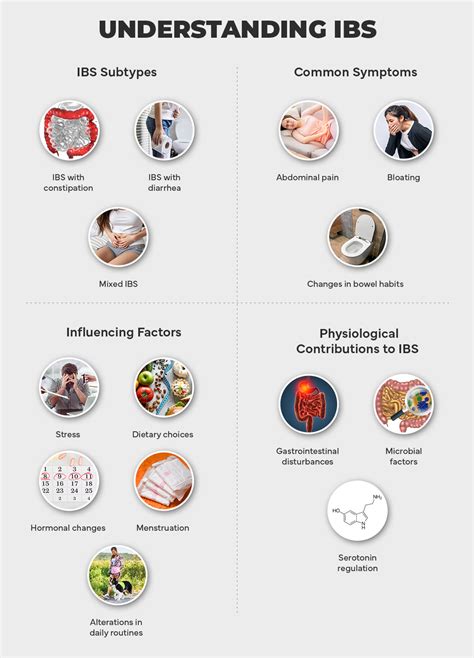 Irritable Bowel Syndrome Causes Signs Symptoms Diagnosis
