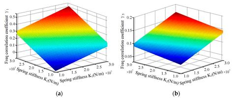 Research On Stiffness Identification Method For Complex Joints Based On Modal Correlation Analysis Research On Stiffness Identification Method For Complex Joints Based On Modal Correlation Analysis