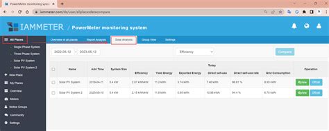 Sort And Compare More Than One Solar Pv Site In The Solar Analysis