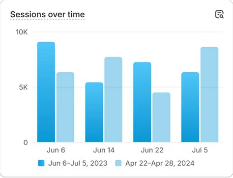 Shopify Analytics And Reporting Dashboards Shopify