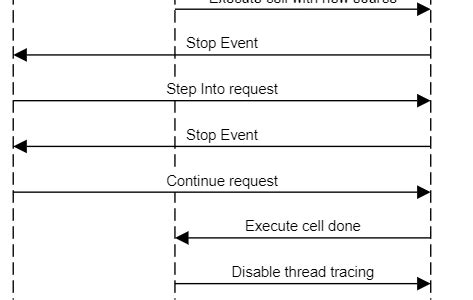 How Interactive Debugging Works Old Way Microsoft Vscode Jupyter Wiki GitHub