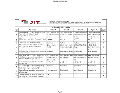 Dm Unit Functions Mcqs Dm Unit Set Mcqs And FDS Unit Unit No Question Option A