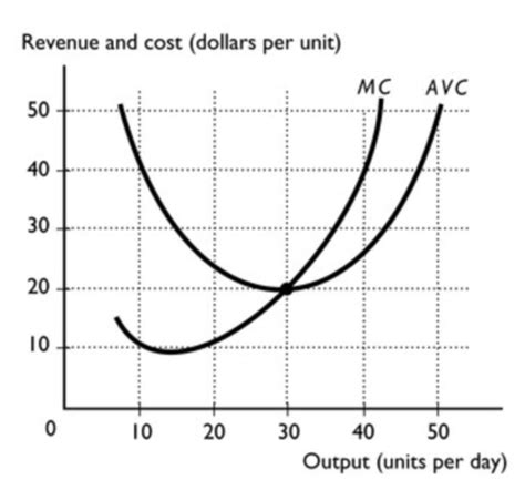 ECON 101 PRACTICE EXAM 3 Flashcards Quizlet