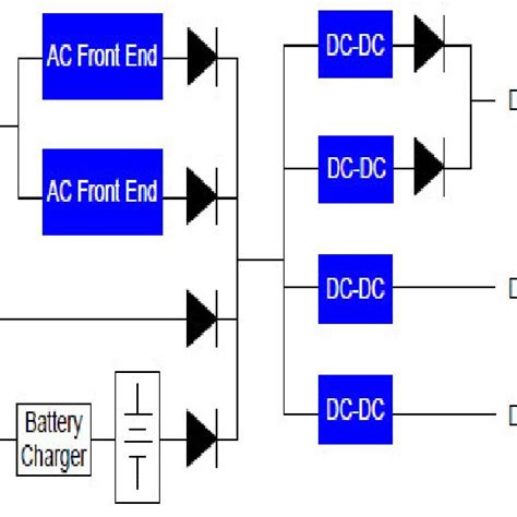 Pdf Power Supply Architecture For Telecom Application A Review