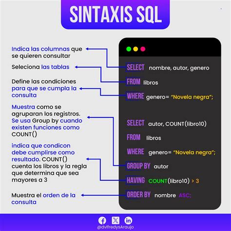 𝐂𝐨𝐧𝐨𝐜𝐞 𝐥𝐚 𝐒𝐢𝐧𝐭𝐚𝐱𝐢𝐬 𝐛á𝐬𝐢𝐜𝐚 𝐝𝐞 𝐒𝐐𝐋😀 Fredys Araujo