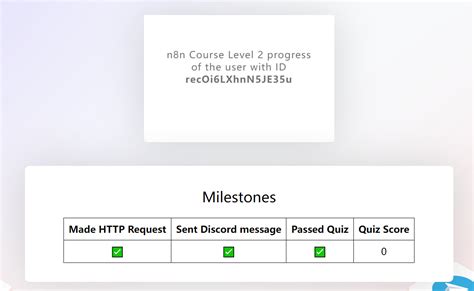 Missing Level 2 Course Badge Getting Started With N8n N8n Community