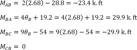 1 11 Slope Deflection Method Of Analysis Of Indeterminate Structures Engineering Libretexts