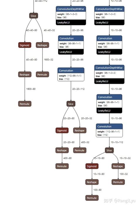 升级版 NanoDet Plus 来了简单辅助模块加速训练收敛精度大幅提升 极市开发者社区