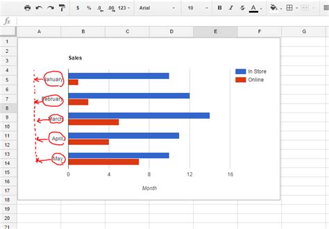 How To Set VAxis Justification In Google Charts Stack Overflow