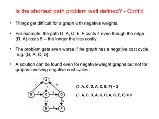 Unit Shortest Pathalgorithm PPT