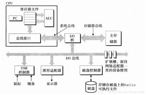 浅析操作系统的进程、线程区别 现在操作系统线程多还是进程多 csdn博客