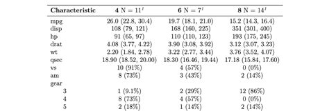 R Table Generated In Quarto With Gt Summary Changes Its Format Once As Gt Is Implemented