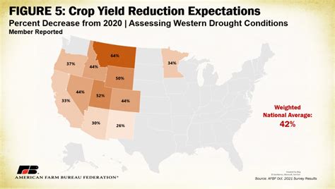 Crop Yield Reduction Map 1 Cfwc