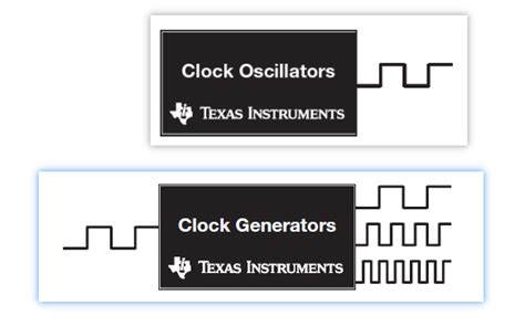 Some Questions About The Clockandtiming Products Clock And Timing Forum