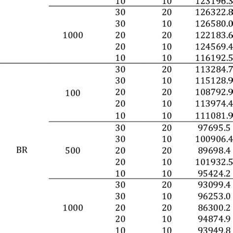 Total Test Errors Of Algorithms And Parameters In Mlp Download