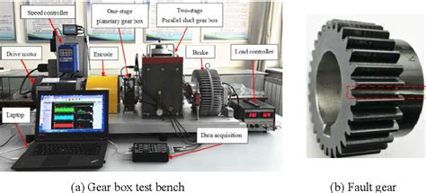 Figure 1 From Weak Fault Feature Extraction Of Gear Based On Kvmd And