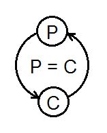 Logical Fallacy Begging The Question