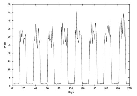 With Only One Type Of Traders And A Logarithmic Utility Function The