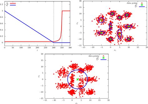 figure 2 from quantum advantage in variational bayes inference