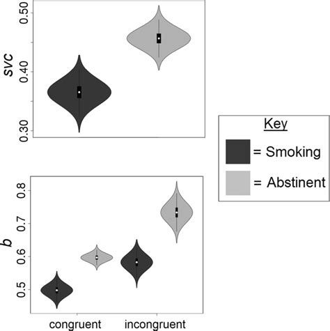 Posterior Distributions Of Group μ Model Parameter Estimates From Model Download Scientific