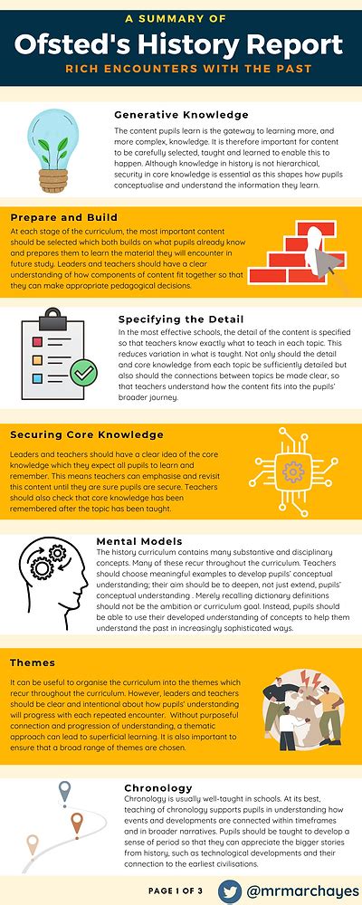 A Summary Of Ofsteds History Subject Report Rich Encounters With The Past