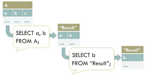An Introduction To Big Data Data Querying Cracking The Data Science