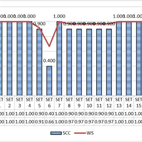 Correlation In Sensitivity Analysis Download Scientific Diagram