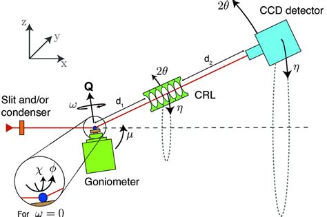 Iucr X Ray Diffraction Microscopy Based On Refractive Optics