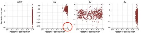 posterior z score and unusual sampling general bayesflow forums