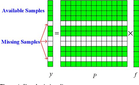 Figure 1 From Transient Interference Excision And Spectrum