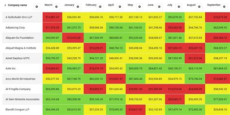 How To Build And Organize Tables In Wordpress Try Wpdatatables