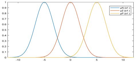adaptive fuzzy approximation control of pv grid connected inverters